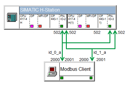 Crc16 modbus